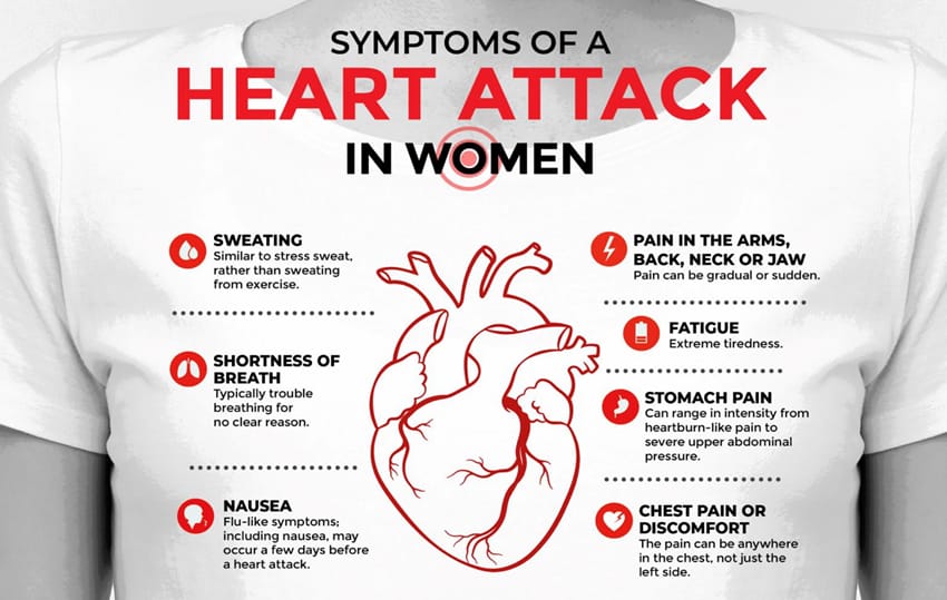 Heart Disease in Women – Asim Hameedi, MD